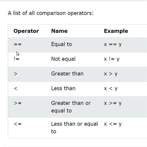 Comparison Operator In C Shortsfeed Shorts Youtubeshorts Programming Youtube