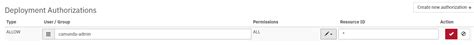 Unable To Deploy A Bpmn Model From The Modeler To The Engine User Is