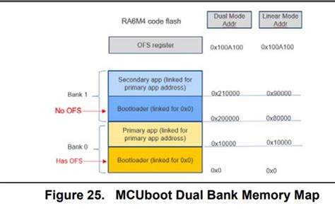 Mcuboot Dont Want To Start Forum Ra Mcu Renesas Engineering