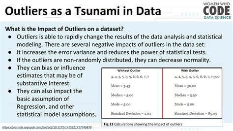 introduction to unsupervised learning outlier detection ppt
