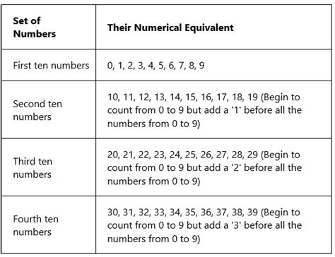 What Is A Number Base Mathematics For Jamb