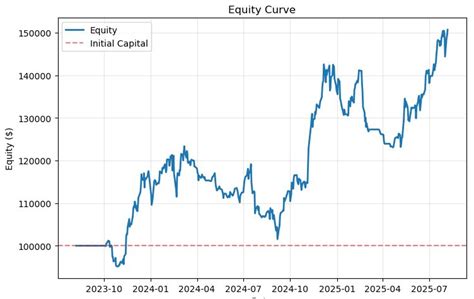 Fintech Quantitativeanalysis Python Stockanalysis