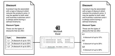 embedding and blending