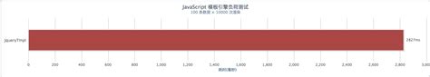 前端渲染引擎doT js解析 Yourz Notes