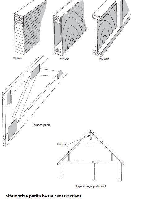 The Common Rafter And Purlin Roof