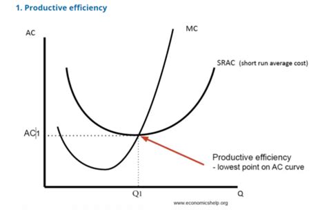 Efficiencies Flashcards Quizlet