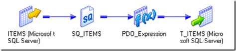 Complete Reference To Informatica Push Down Optimisation