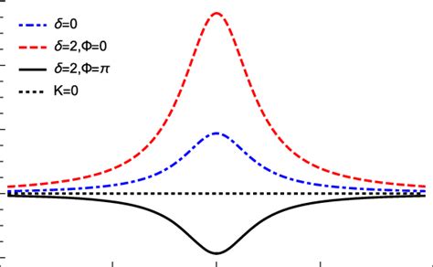 Normalized Fmr Linewidth H As A Function Of ω Download Scientific