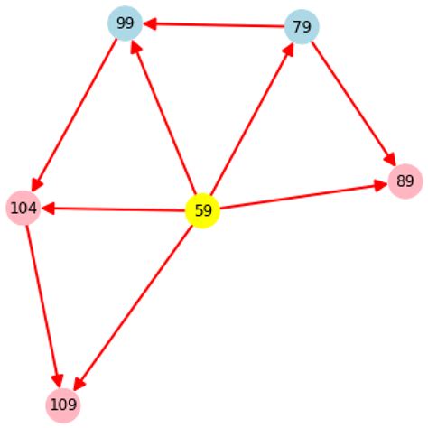 A Three Step Framework For Multimodal Industrial Process Monitoring