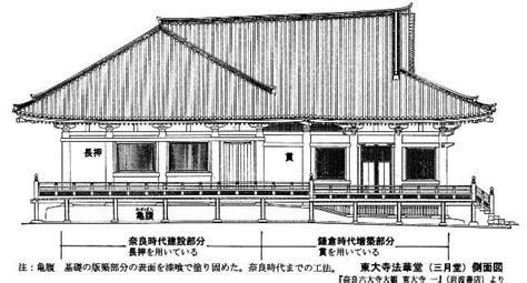 閑話版築の基壇 建築をめぐる話つくることの原点を考える 下山眞司