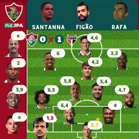 Create A LATERAIS ESQUERDOS FLUMINENSE Tier List TierMaker