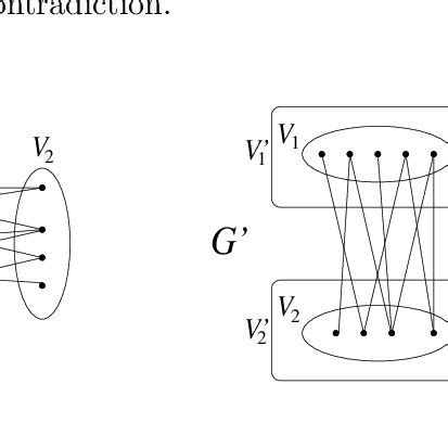 Reduction To Show That Max Cut Is NP Hard On Graphs Without Universal
