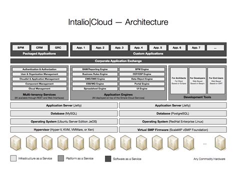 Intalio Cloud Architecture Png