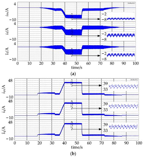 energies free full text design of lumped disturbance observer in