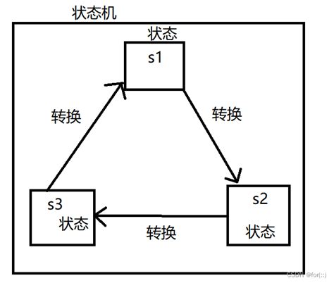 Qt状态机的使用 Csdn博客