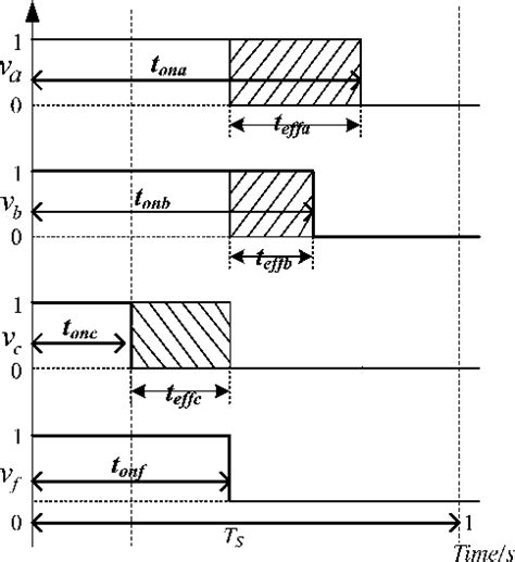 Figure 4 From A Fpga Based Generalized Pulse Width Modulator For Three