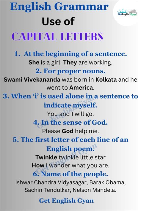 English Grammar Use Of CAPITAL LETTERS In 2024 English Grammar