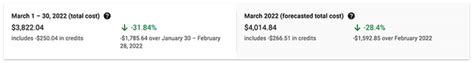 Gcp Cost Optimization Tool Native Tools And Best Practices