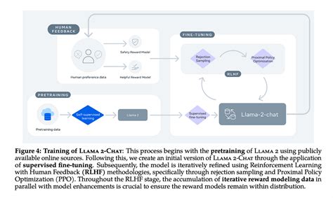 Unlocking Innovation Metas Code Llama 70b Open Sourced Fusion Chat