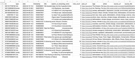 Verifying The Data Outputs Of Tumblr Api With Tumblr Tool