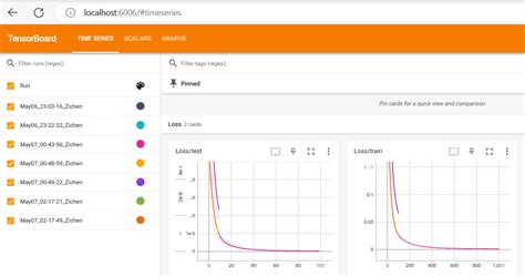 Tensorboard Tensorboard Cmdlet