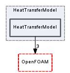 OpenFOAM API Guide Src Lagrangian Intermediate Submodels Thermodynamic HeatTransferModel