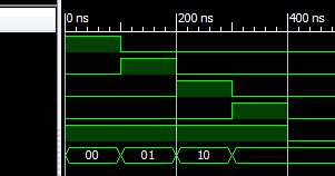 Verilog Coding Tips And Tricks Verilog Code For 1 4 Demux Using Case Statements