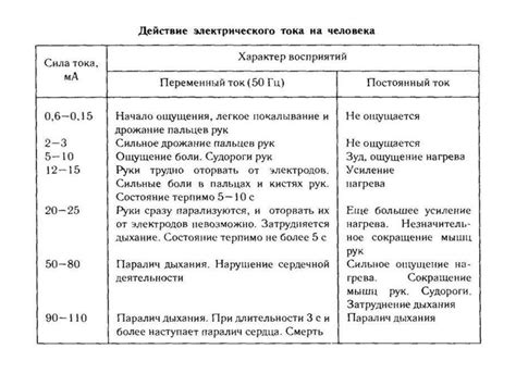 Электротравмы - online presentation