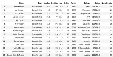 Python Pandas Seriesstrlen用法及代码示例 纯净天空