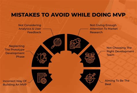 Mvp App Development Raising More Funds For Your Startup