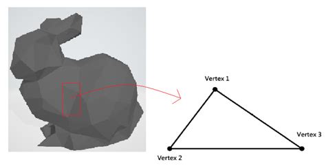 A Deep Learning Method For 3d Object Classification Using The Wave