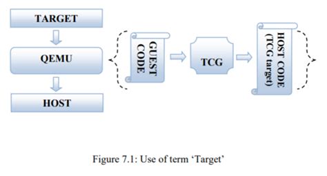 QEMU 3 1 0 源码学习 Keep Coding 苏易北