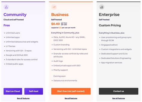 What Is Appsmith Full Guide 2023
