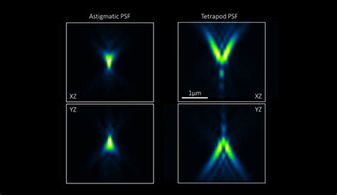 Z Range Extension With Complex Psf In 3d Smlm Using Adaptive Optics