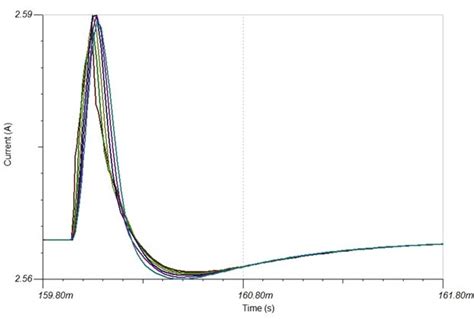 Programmable Electronic Load Dynamic Behaviour Part 4 Effect Of