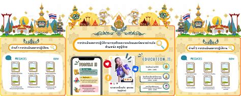 บอร์ดประเมิน ประเมินครูผู้ช่วย ประเมินวิทยฐานะ By ครูบิว