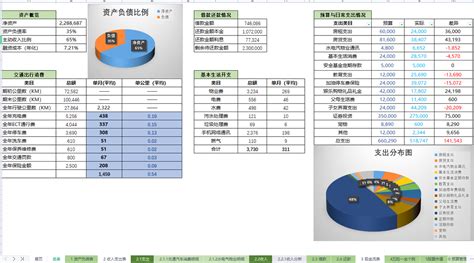 个人家庭财务管理系统（excel模板）操作手册 知乎