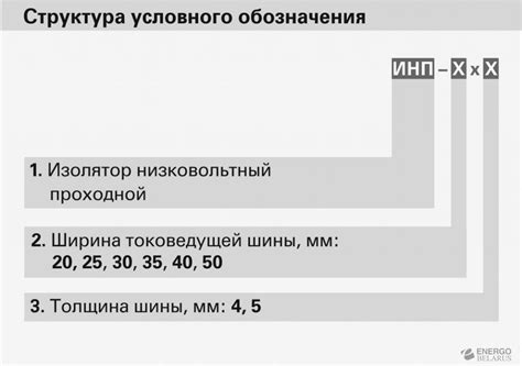 Купить Изолятор низковольтный проходной ИНП-50х5 в Минске: цена ...