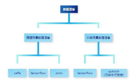 基于训练和推理场景下的MindStudio高精度对比 知乎