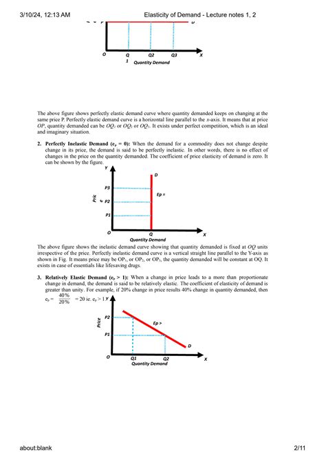 SOLUTION Elasticity Of Demand Lecture Notes 1 2 Studypool