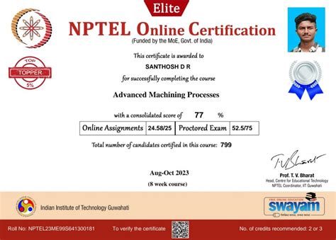 Nptel Swayam Continuouslearning Professionaldevelopment Santhosh D R