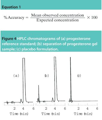 Research And Development HPLC Analytical Method Vallidation