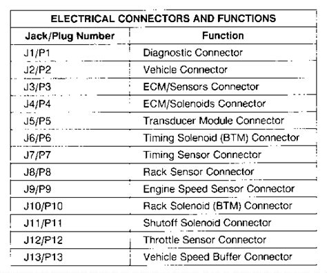 3406b Peec Programmable Electronic Engine Controls 3406b Peec