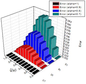 At Different Fractional Orders The Absolute Error Graph Of Example Download Scientific Diagram
