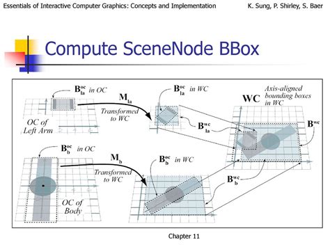 Hierarchical Modeling Ppt Download