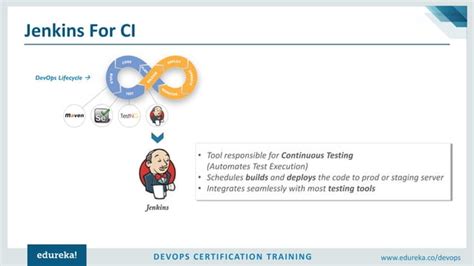 Introduction To Devops Tools Devops Training Devops Tutorial For Beginners Edureka Pdf