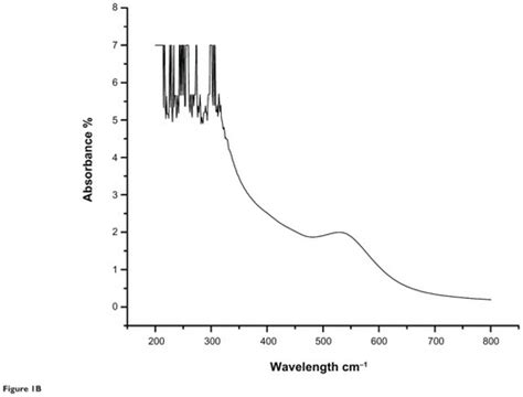 Full Article Biochemical Analysis Of Cassia Fistula Aqueous Extract And Phytochemically