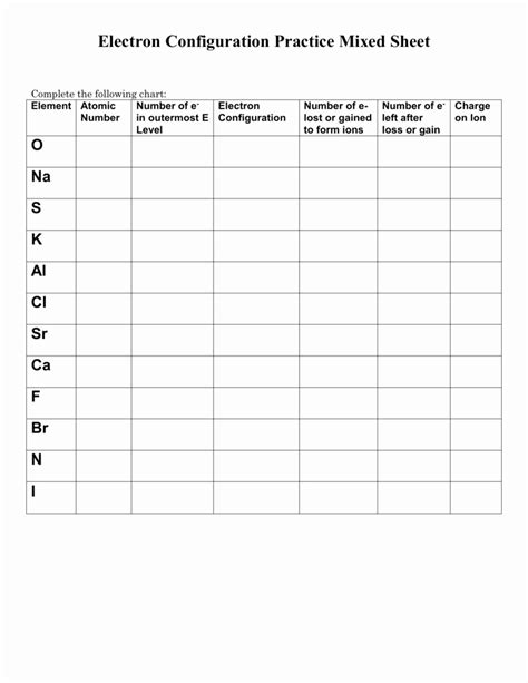 Electron Configuration Practice Worksheet Answers Chessmuseum Template Library