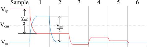 a bridged‐switch energy‐efficient switching scheme for sar adcs with 2×