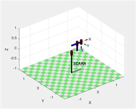 Matlab Robotic 建模 哔哩哔哩
